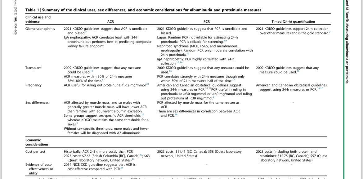 🙇‍♀️🤔ACR, PCR or timed urine (24hr) protein estimation-What’s best ...
