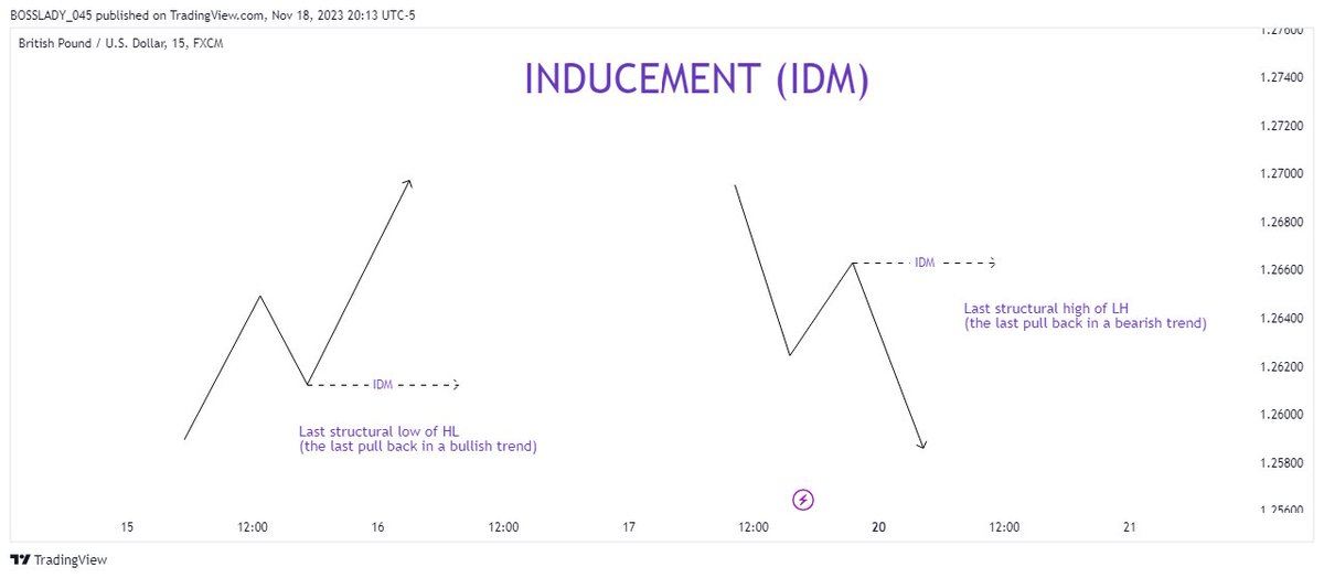 A MUST READ!!! INDUCEMENT (IDM) Inducement is the last price pullback in the market structure ...