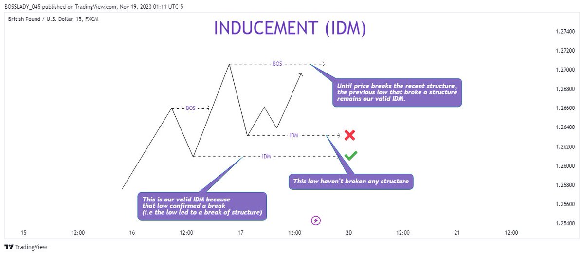A MUST READ!!! INDUCEMENT (IDM) Inducement is the last price pullback in the market structure ...