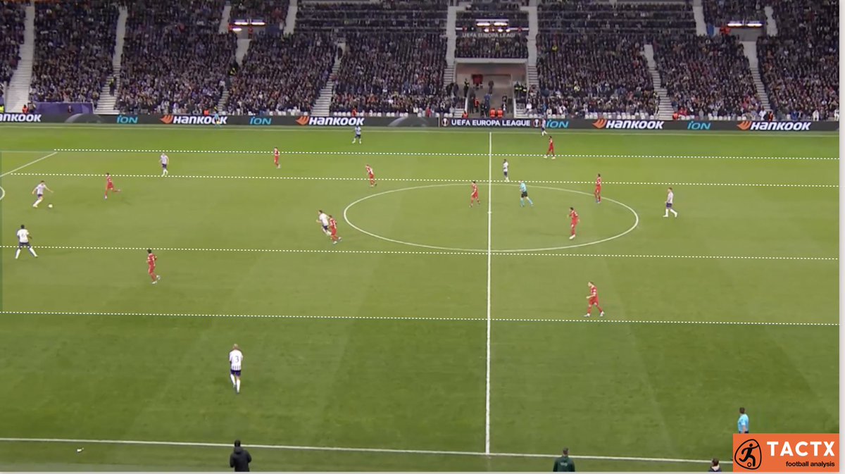 Man City v Liverpool Taking a look at some of the out of possession ...
