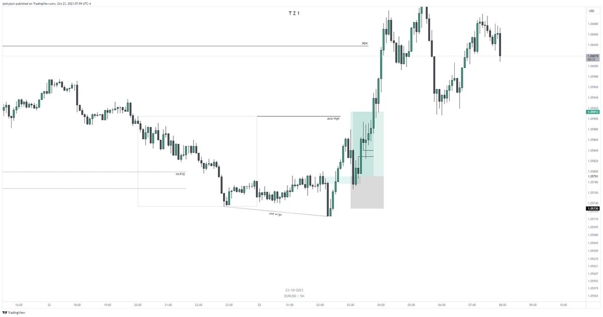 SMT Divergence: Everything You Need to Know! A thread 🧵 - T Z 1 | Rattibha