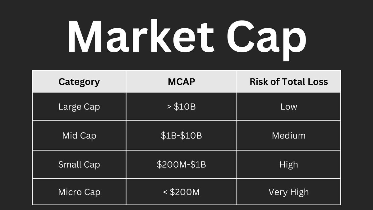If you want to make it in the bull, you need to look at more than just ...