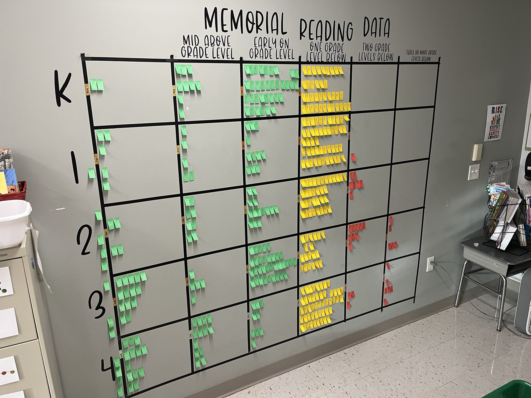Data Wall Examples How To Create And Use A Literacy Data Wall The