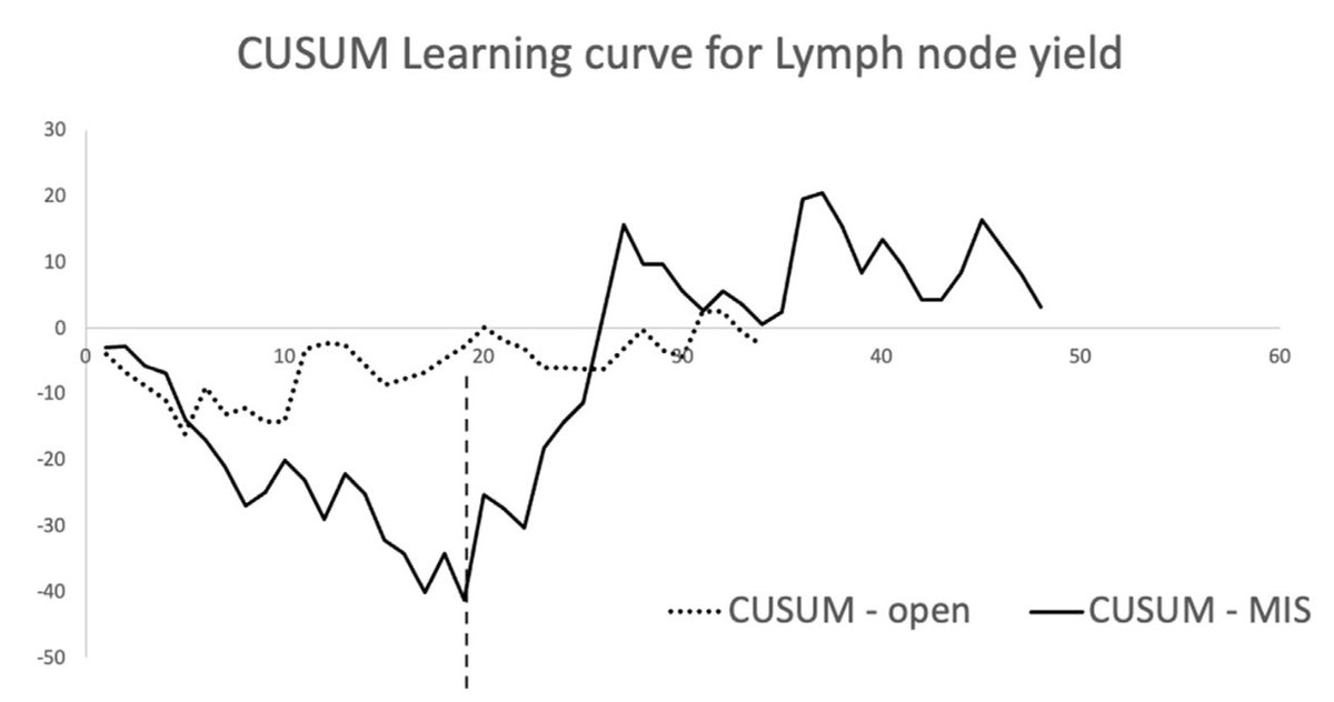 🚨 🚨 🚨 🚨 🚨 🚨 Lateral pelvic lymph nodes (LPLN) in #RectalCancer (RCa ...
