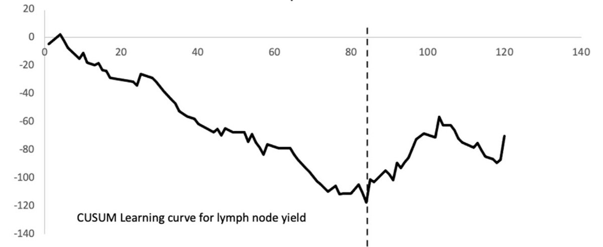 🚨 🚨 🚨 🚨 🚨 🚨 Lateral pelvic lymph nodes (LPLN) in #RectalCancer (RCa ...