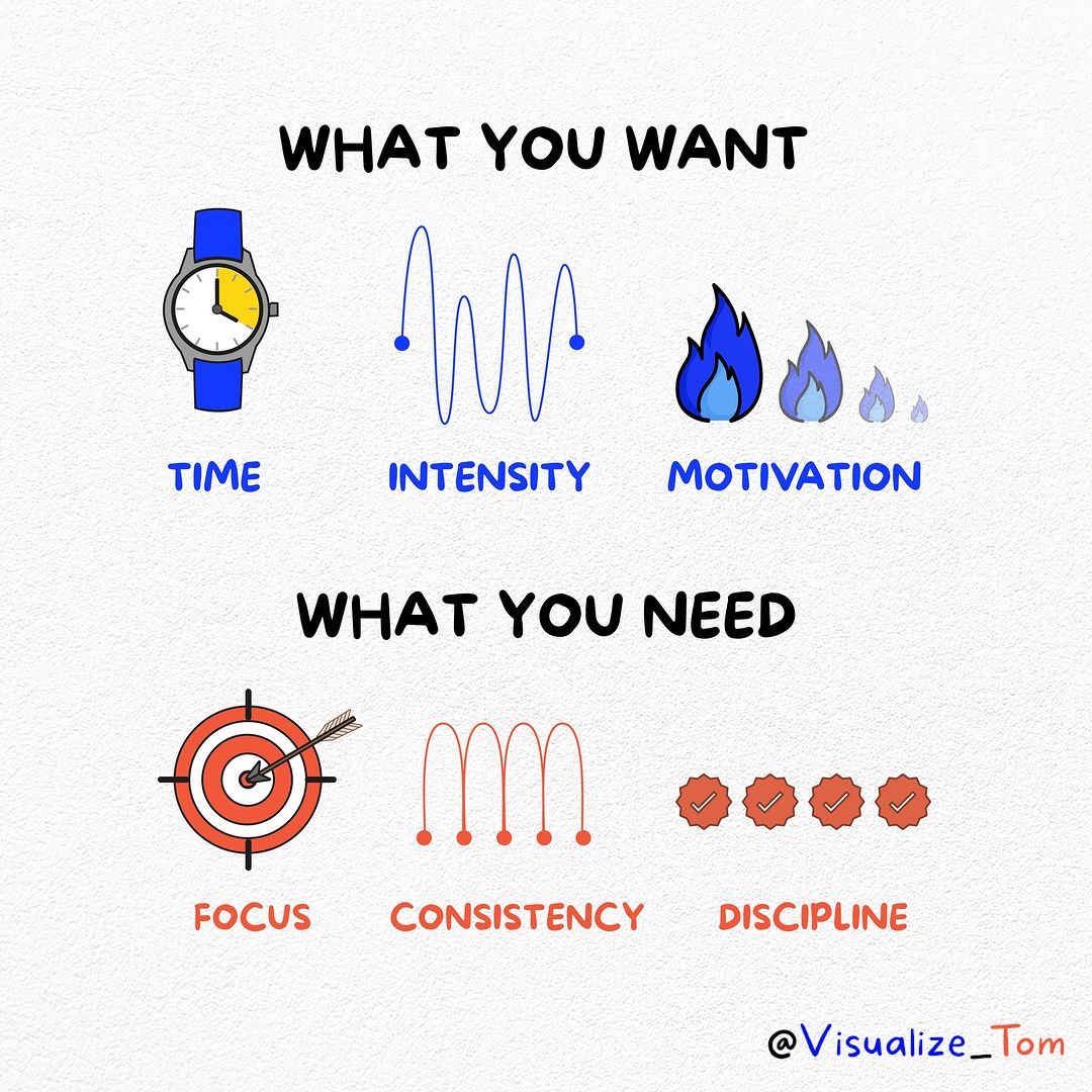 15 Powerful Visuals About Psychology & Life 1. - Thread from Mind ...