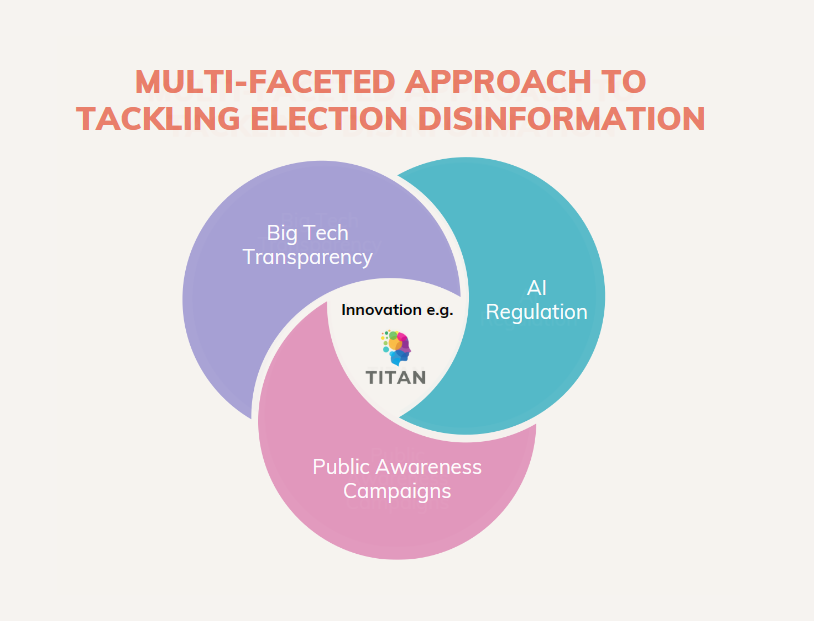 The Deceptive Web: AI's Role in Election Disruption - Fusion Chat The Deceptive Web: AI's Role in Election Disruption - Fusion Chat