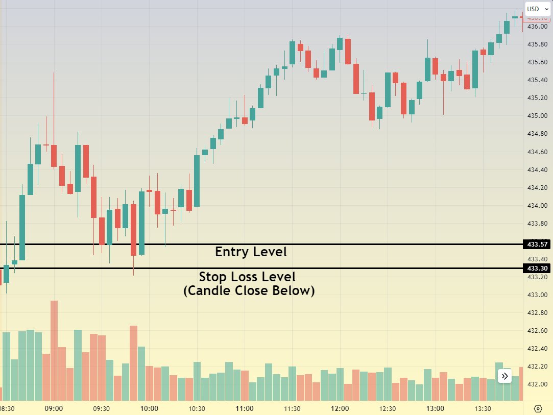 Stop Loss Strategies For Beginners 🧵👇 - Thread from ThiccTeddy ...