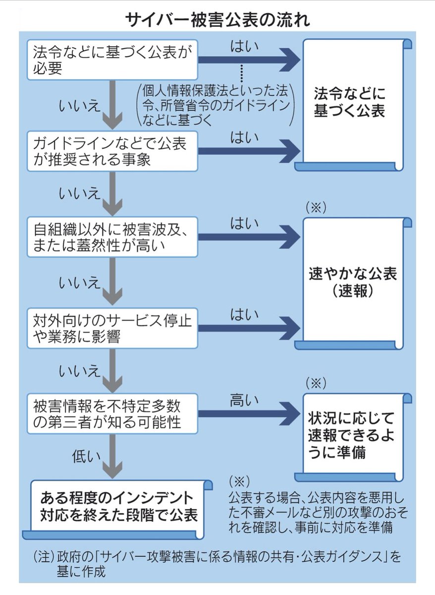 Ami(@Informationlaw1) - Twilog