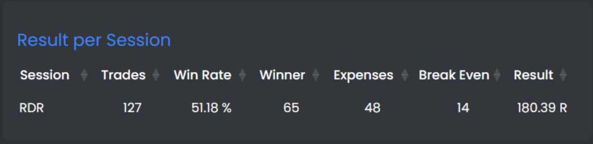 Student: "I just finished my full 2022 backtest. This is ES, only RDR ...