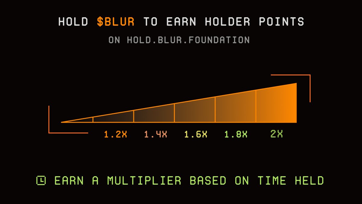 Thread by @blur_io on Thread Reader App – Thread Reader App