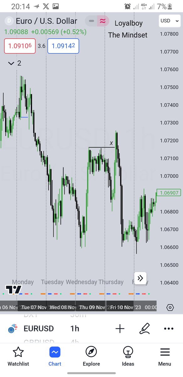 How to trade with the Weekly Profile & Economic Calendar [Week 2 of ...