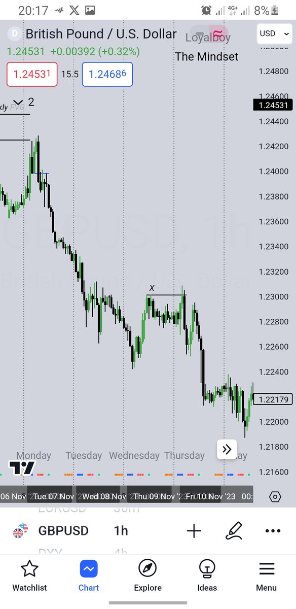 How to trade with the Weekly Profile & Economic Calendar [Week 2 of ...