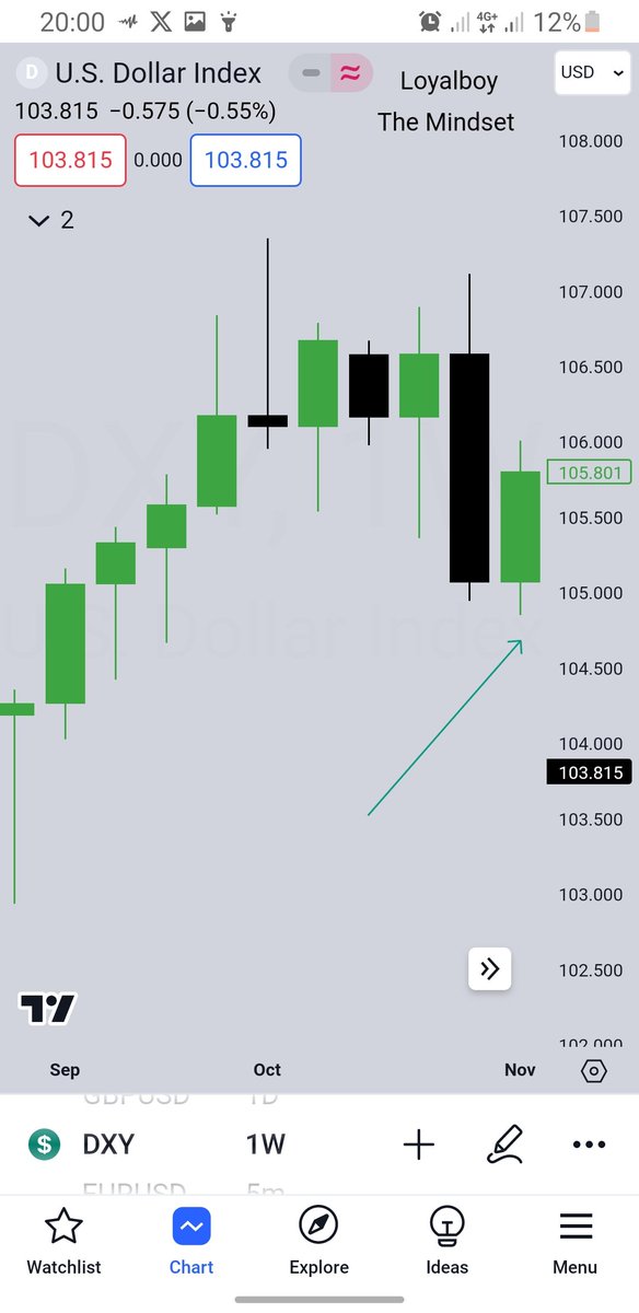 How to trade with the Weekly Profile & Economic Calendar [Week 2 of ...
