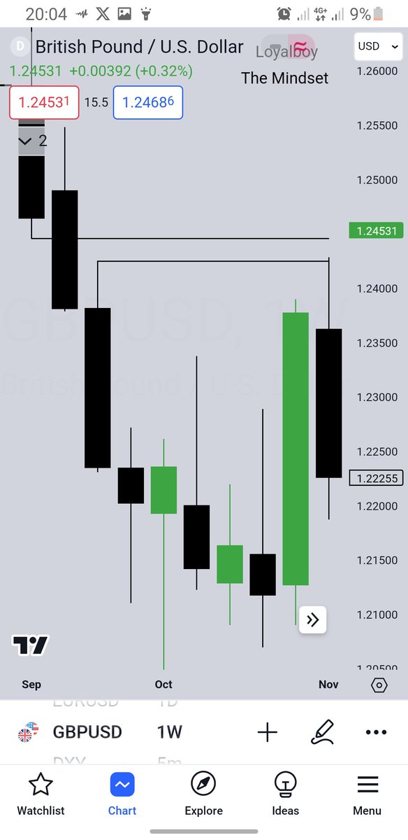 How to trade with the Weekly Profile & Economic Calendar [Week 2 of ...