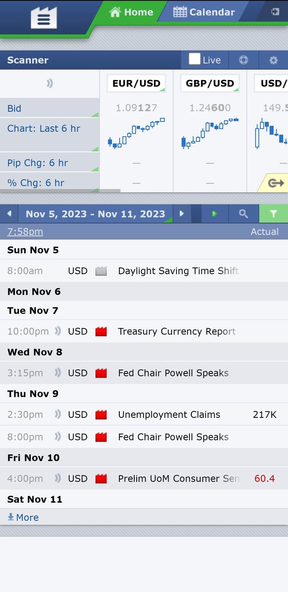 How to trade with the Weekly Profile & Economic Calendar [Week 2 of ...