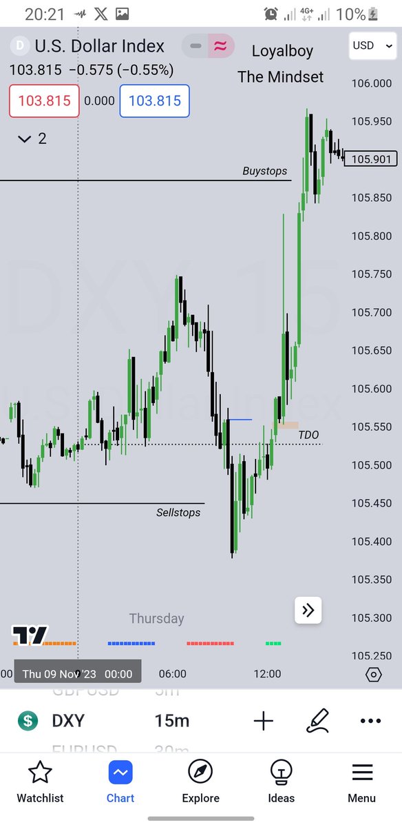 How to trade with the Weekly Profile & Economic Calendar [Week 2 of ...