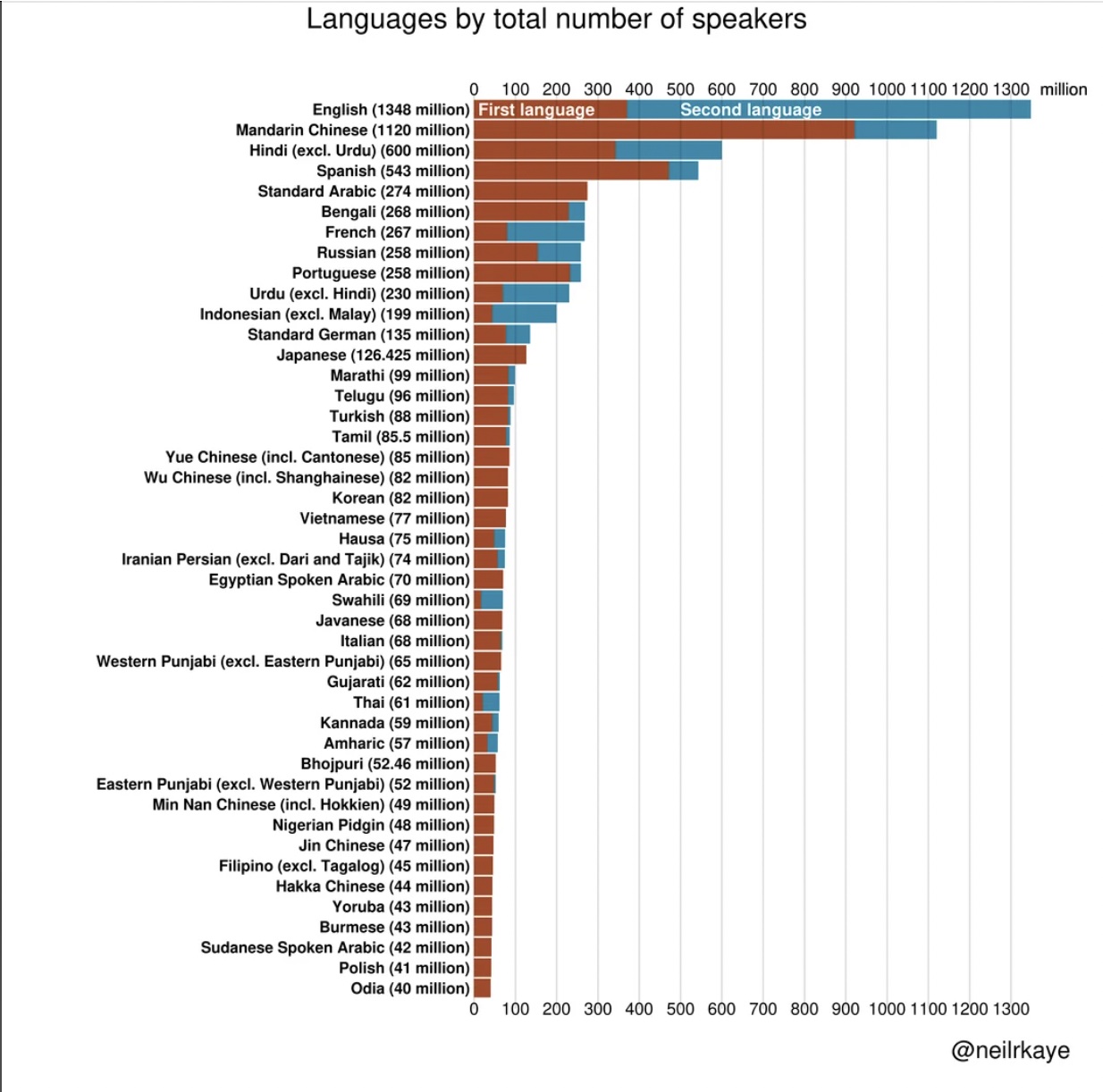 Global Tongues: Unveiling the World's Most Influential Languages ...
