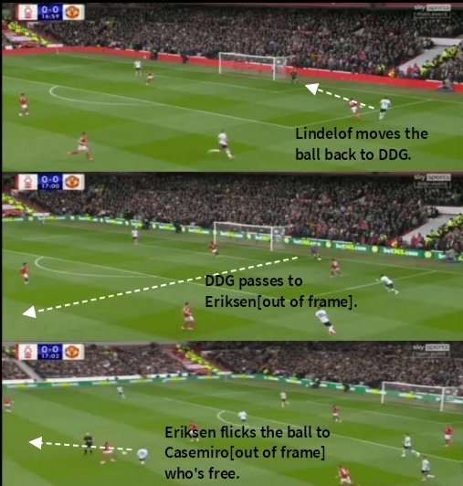 Analysis of Manchester United’s deep Build-up. - Strategies🧐 ...