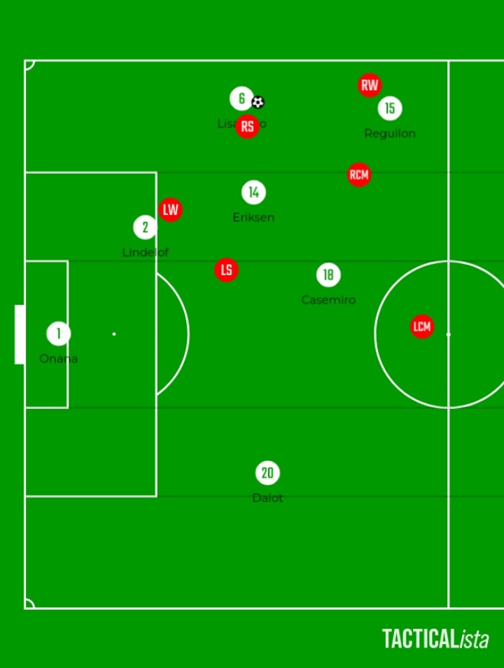 Analysis of Manchester United’s deep Build-up. - Strategies🧐 ...