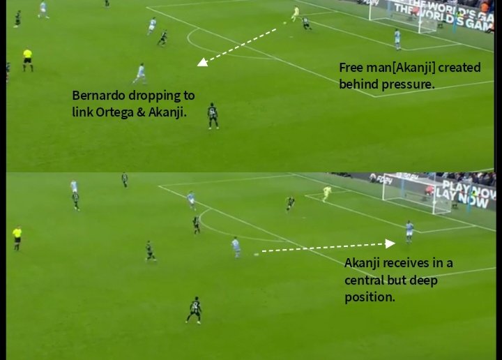 Analysis of Manchester United’s deep Build-up. - Strategies🧐 ...