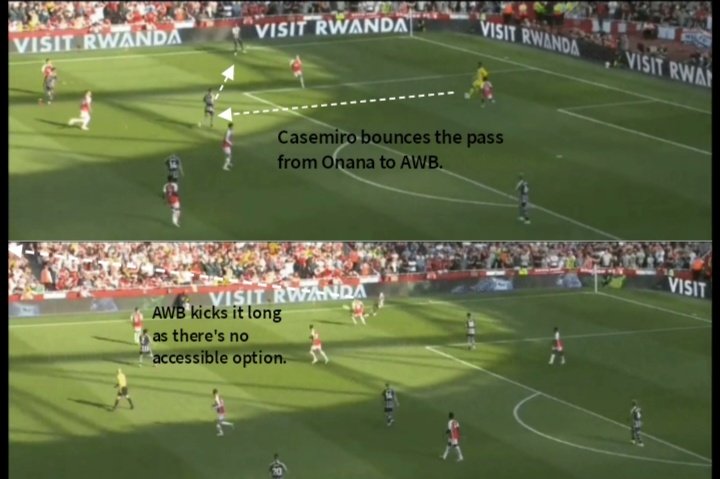 Analysis of Manchester United’s deep Build-up. - Strategies🧐 ...
