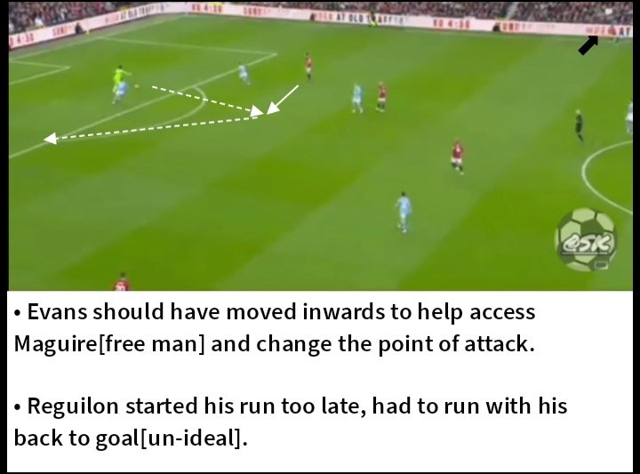 Analysis of Manchester United’s deep Build-up. - Strategies🧐 ...