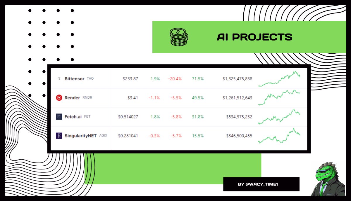 Fundamental projects have the potential to gain 5-30x profit with the ...