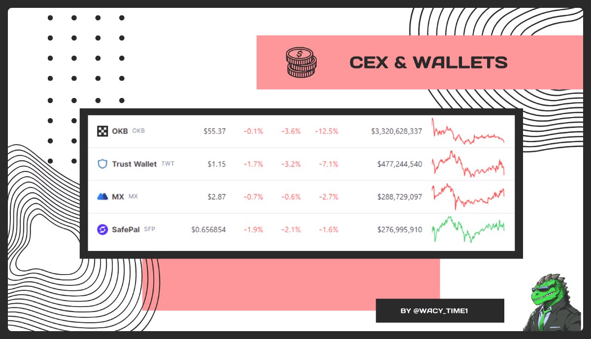 Fundamental projects have the potential to gain 5-30x profit with the ...