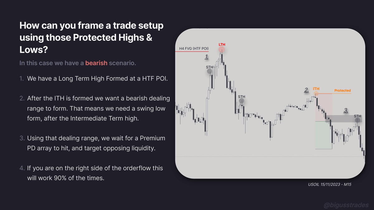 Advanced Market Structure - Protected Highs & Lows A Thread 🧵 - Thread ...