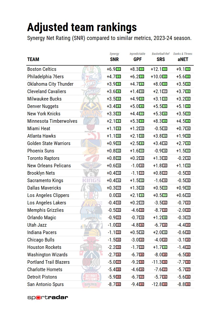 Football Teams Alphabetical Order Fantasy Football: How The 2024