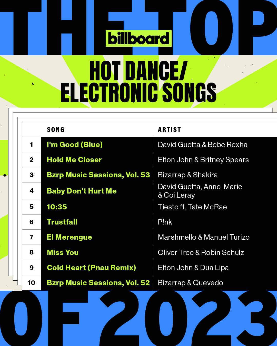 Hot Billboard Dance Chart Billboard Dance/Mix Show Airplay Top 40