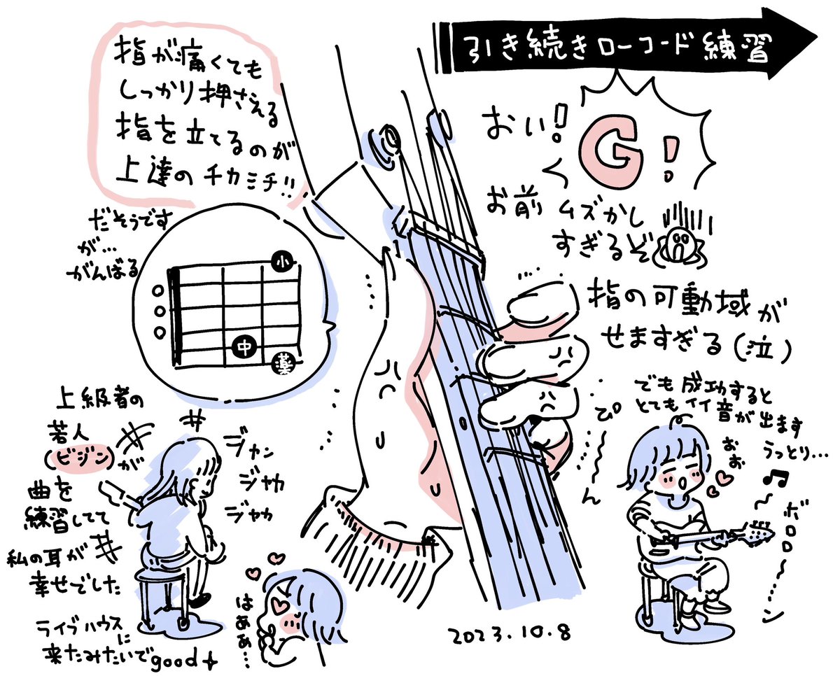 ギター教室に通い始めました日記 これまでのまとめ①」たみちんの漫画