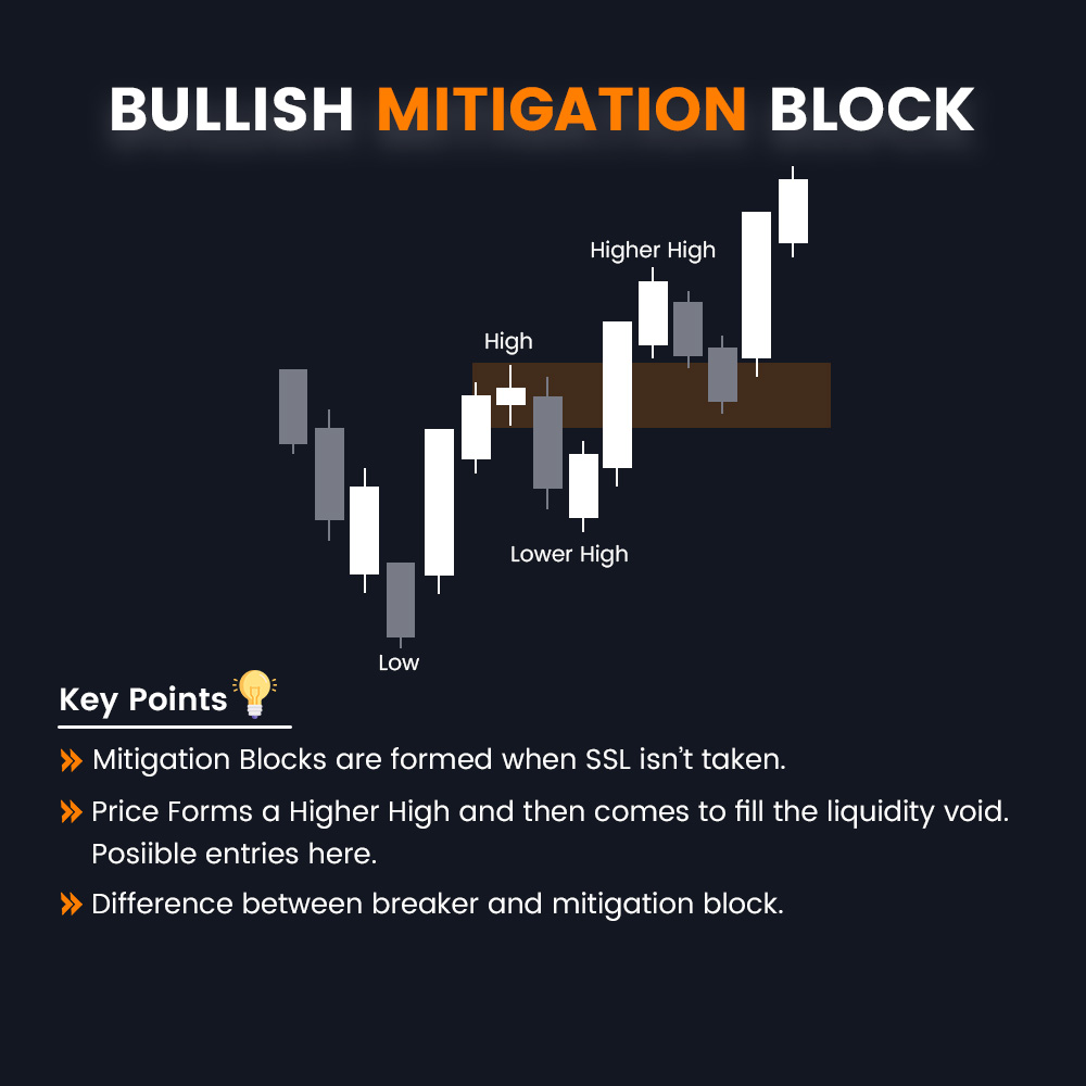 ICT Order Blocks Simplified! 🧵 @I_Am_The_ICT #ict #orderblock # ...