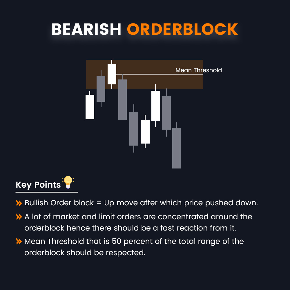ICT Order Blocks Simplified! 🧵 @I_Am_The_ICT #ict #orderblock # ...