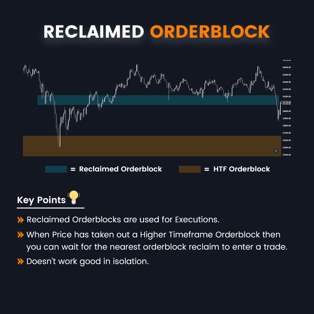 ICT Order Blocks Simplified! 🧵 @I_Am_The_ICT #ict #orderblock # ...