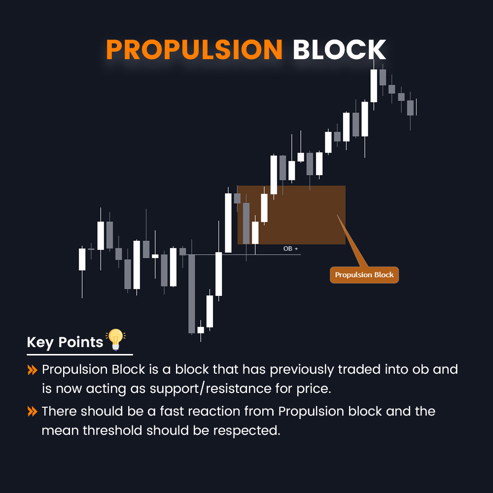 8. Rejection Block The wicks of the up/down candle after which there ...