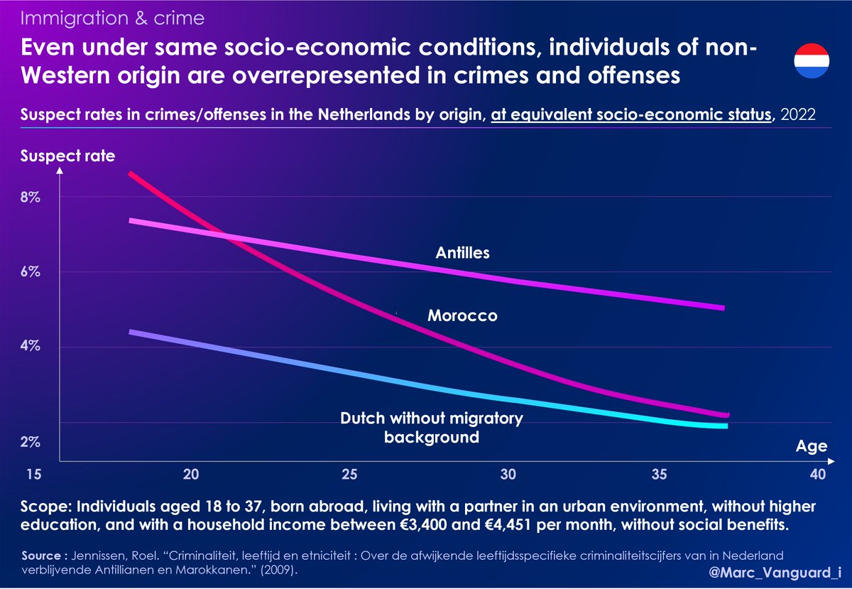 Thread by @Marc_Vanguard_i on Thread Reader App – Thread Reader App