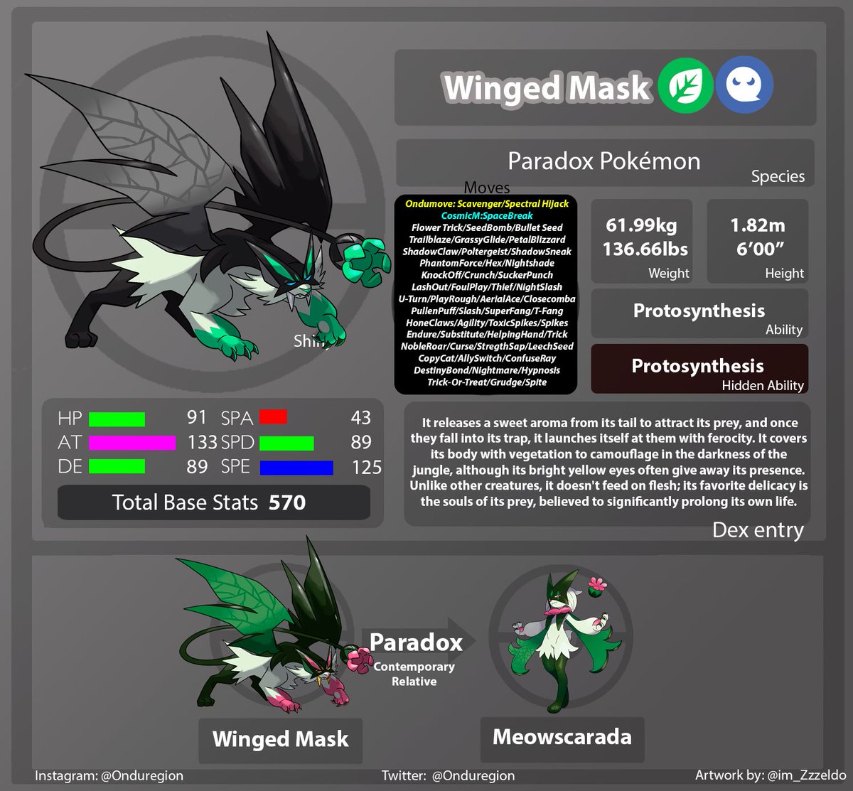 「Dex Entry and Lore https://t.co/iQAlKBCUL3 #PokemonUNITE #」Onduregion ...