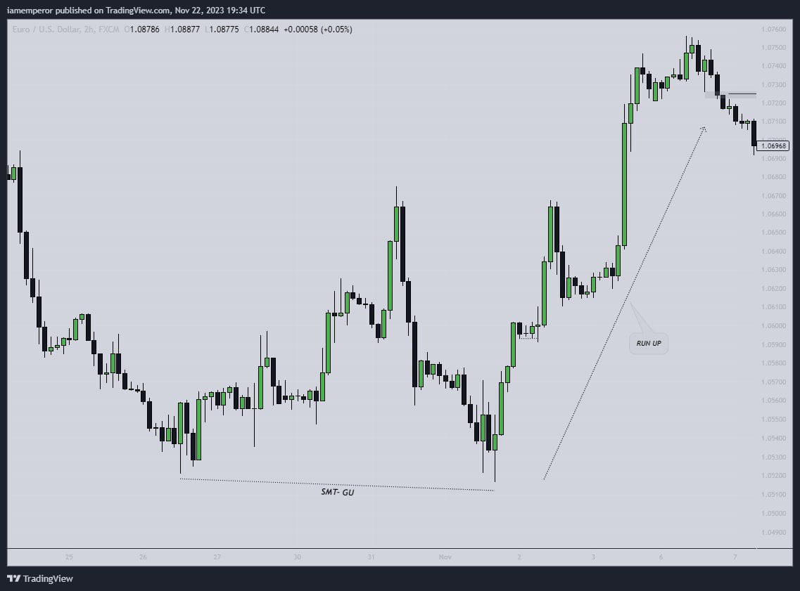 "SMT". UNVEILING HIDDEN PERSPECTIVES A simplified view on price action ...