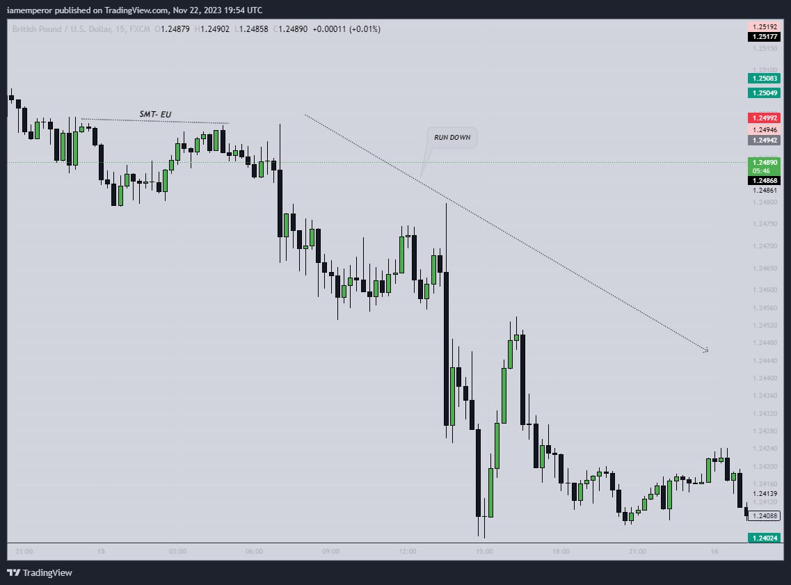 "SMT". UNVEILING HIDDEN PERSPECTIVES A simplified view on price action ...