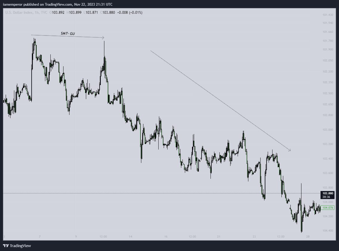 "SMT". UNVEILING HIDDEN PERSPECTIVES A simplified view on price action ...
