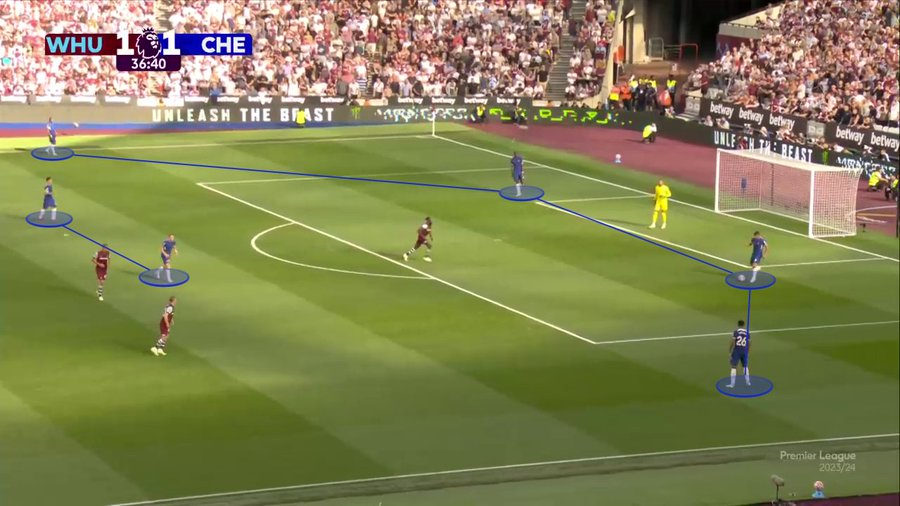 Chelsea's challenge away at Newcastle is particularly interesting ...