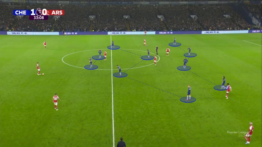 Chelsea's challenge away at Newcastle is particularly interesting ...