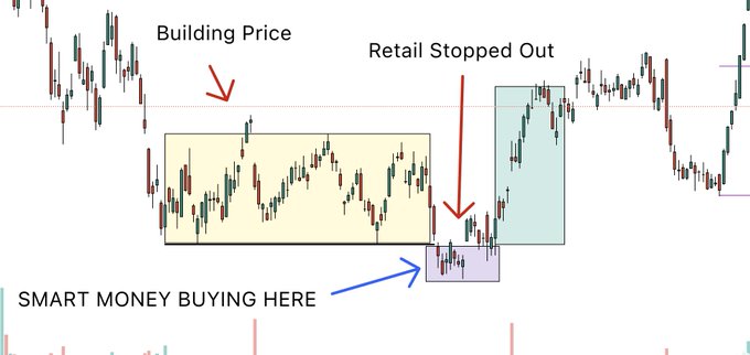 Thread by @FT__Trading on Thread Reader App – Thread Reader App