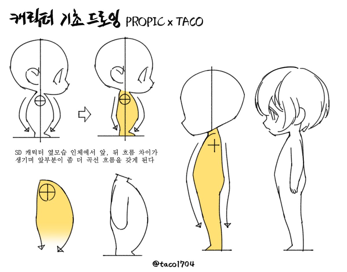 「SD 캐릭터 옆모습 인체에서 앞, 뒤 흐름 차이가 생긴다 (앞이 좀 더 나오는 곡선 흐름을 갖게 된다) 」타코작가の漫画