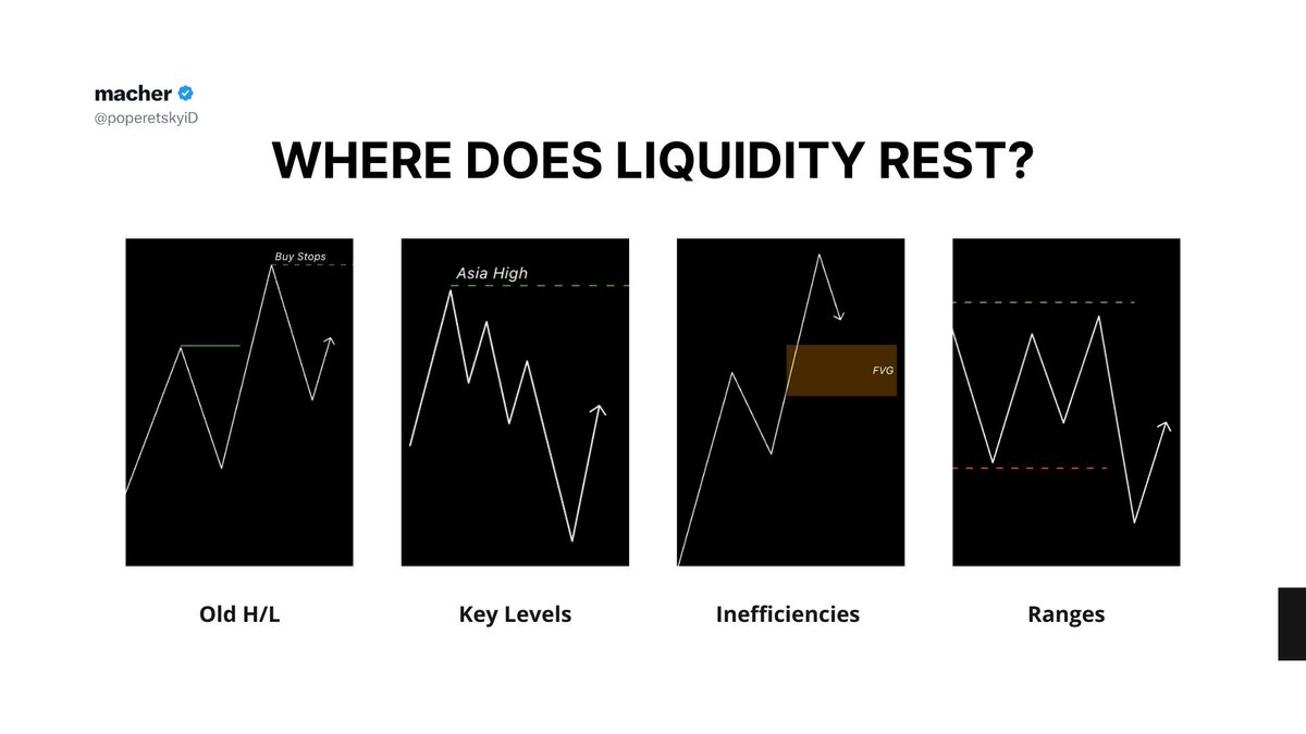 Liquidity: Simplified A thread 🧵 - المسلسل من macher @poperetskyiD - رتبها