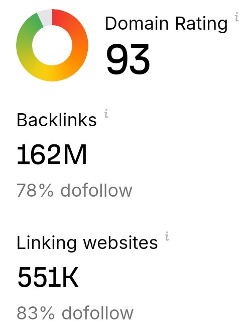 Sneaky Backlink #6: 🌳 LinkTr(.)ee Link Tree landing pages aren't just ...