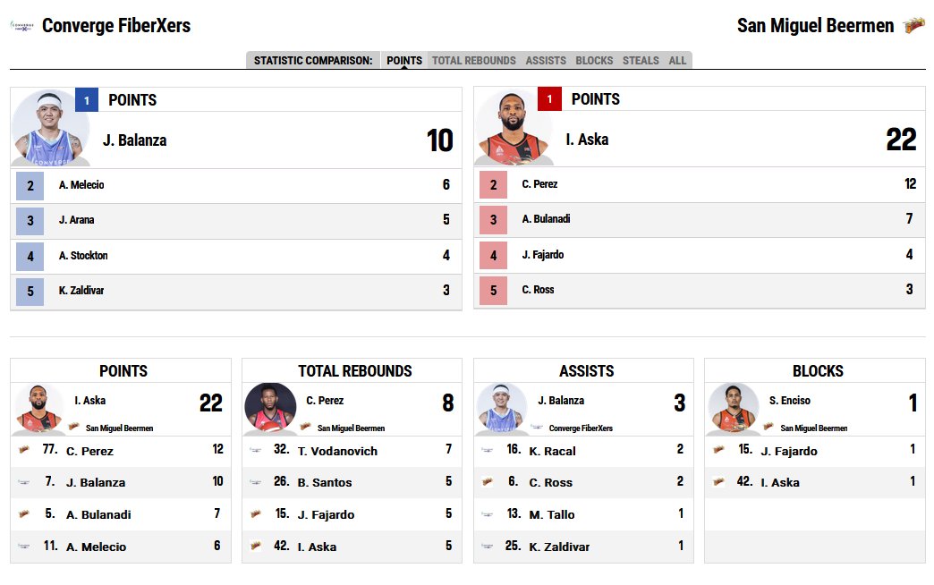 PBA Recap (@pbarecap) / Posts / X