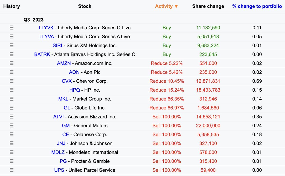 Information is the key to being a successful investor. Here are my top ...